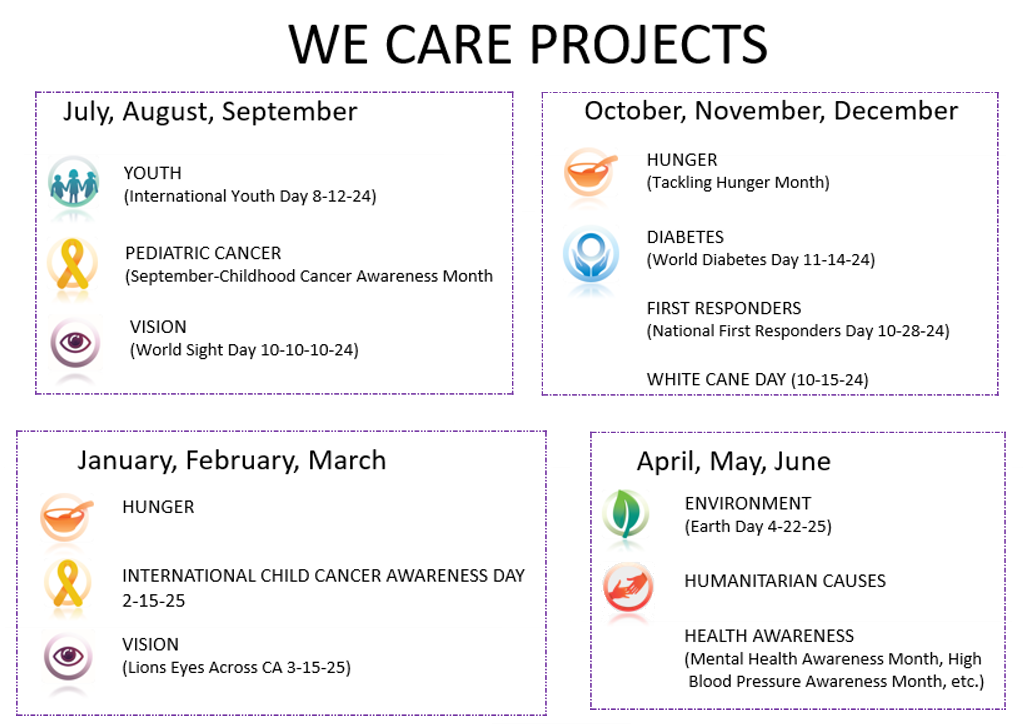 Service Projects – District 4-A1 Lions